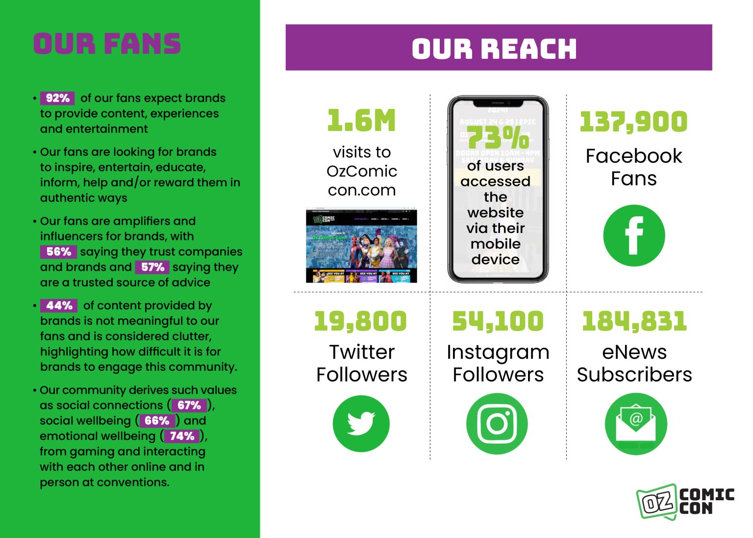 Sponsorship Opportunities - Oz Comic-Con